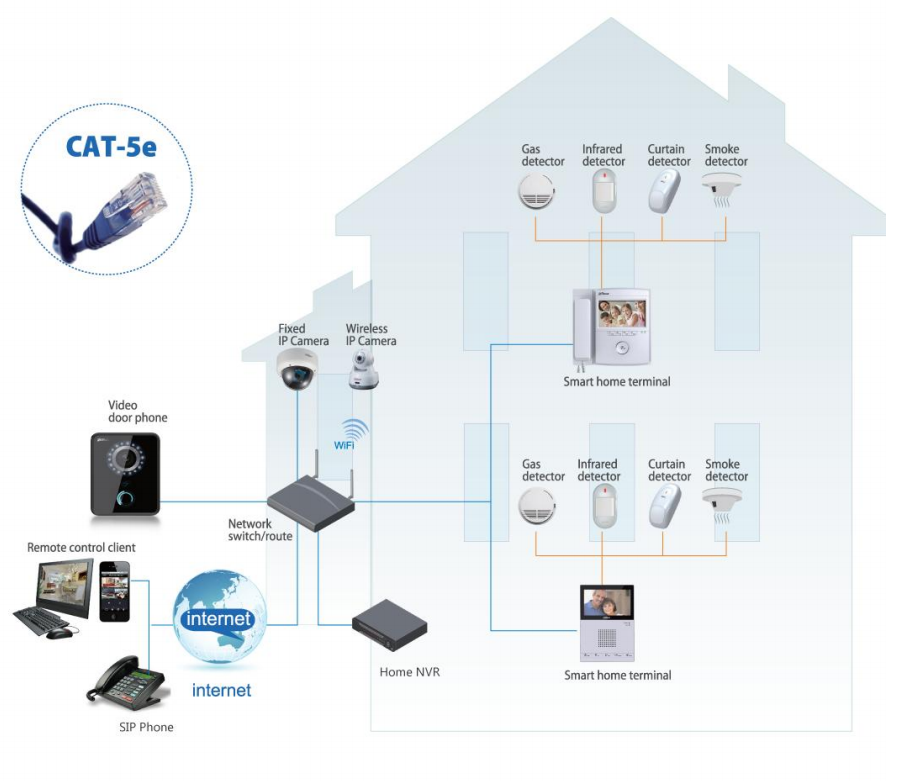 Video Intercom - Dahua Wiki